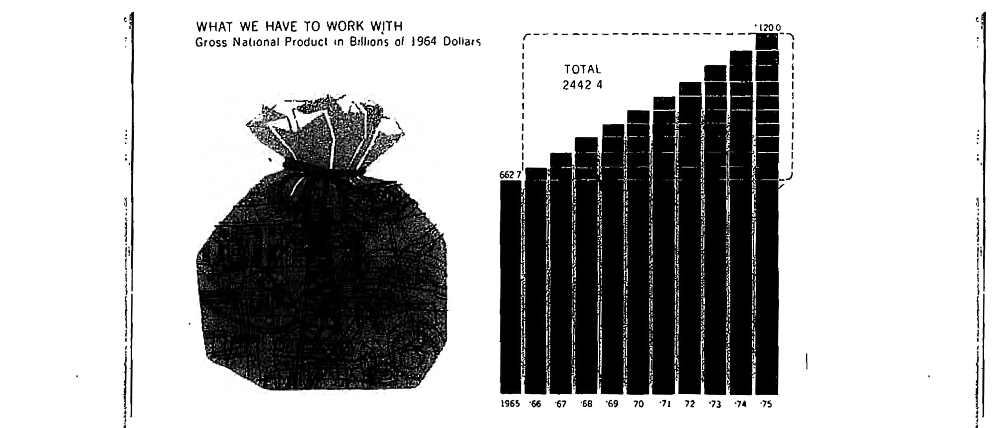 A Freedom Budget For All Americans - The Sanders Institute