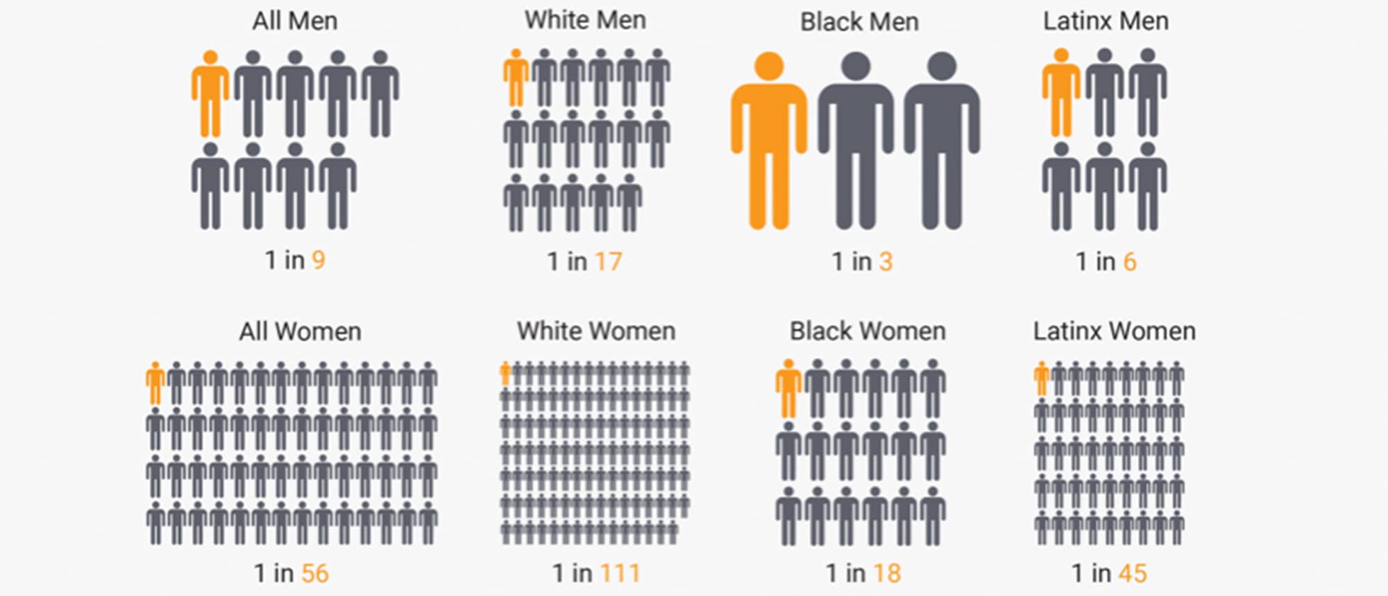 Criminal Justice Facts - Sanders Institute