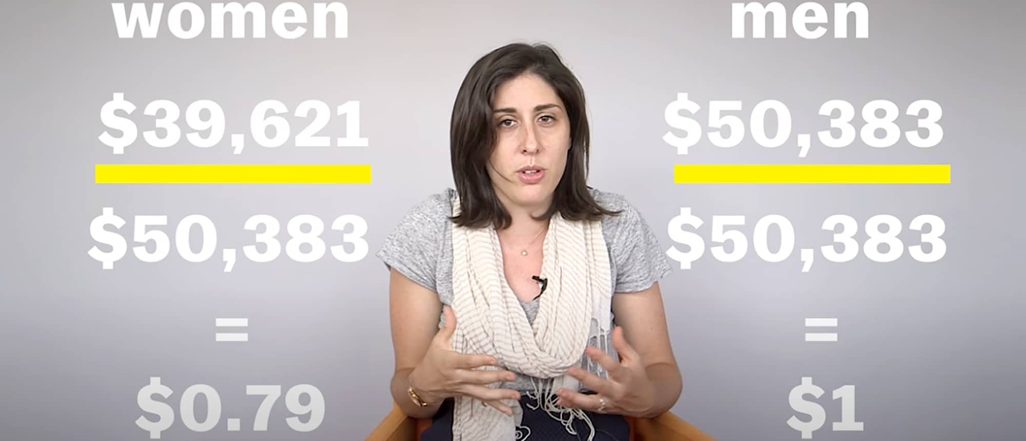 What People Miss About The Gender Wage Gap - Sanders Institute