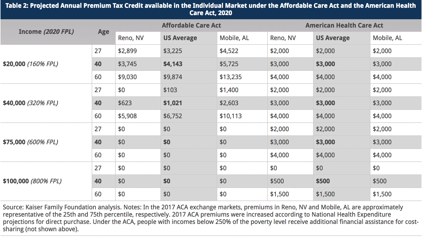 How Affordable Care Act Repeal And Replace Plans Might Shift Health ...