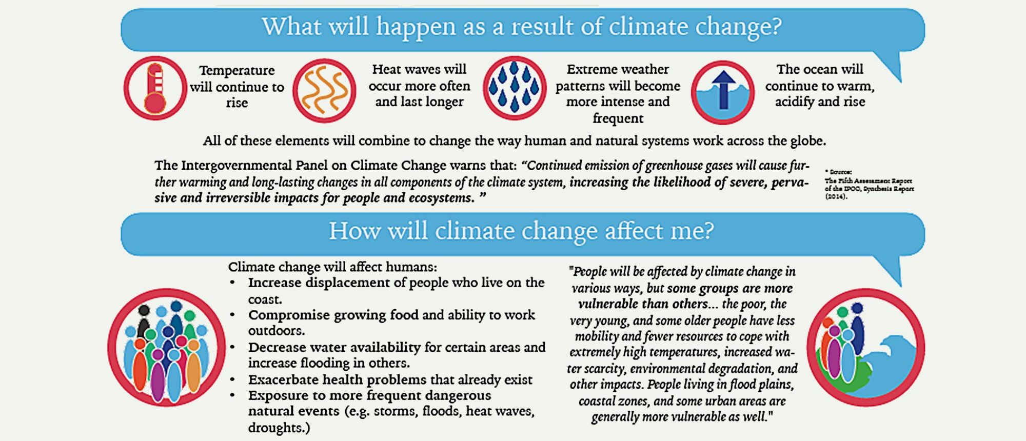 Climate Change Fact Sheet - Sanders Institute
