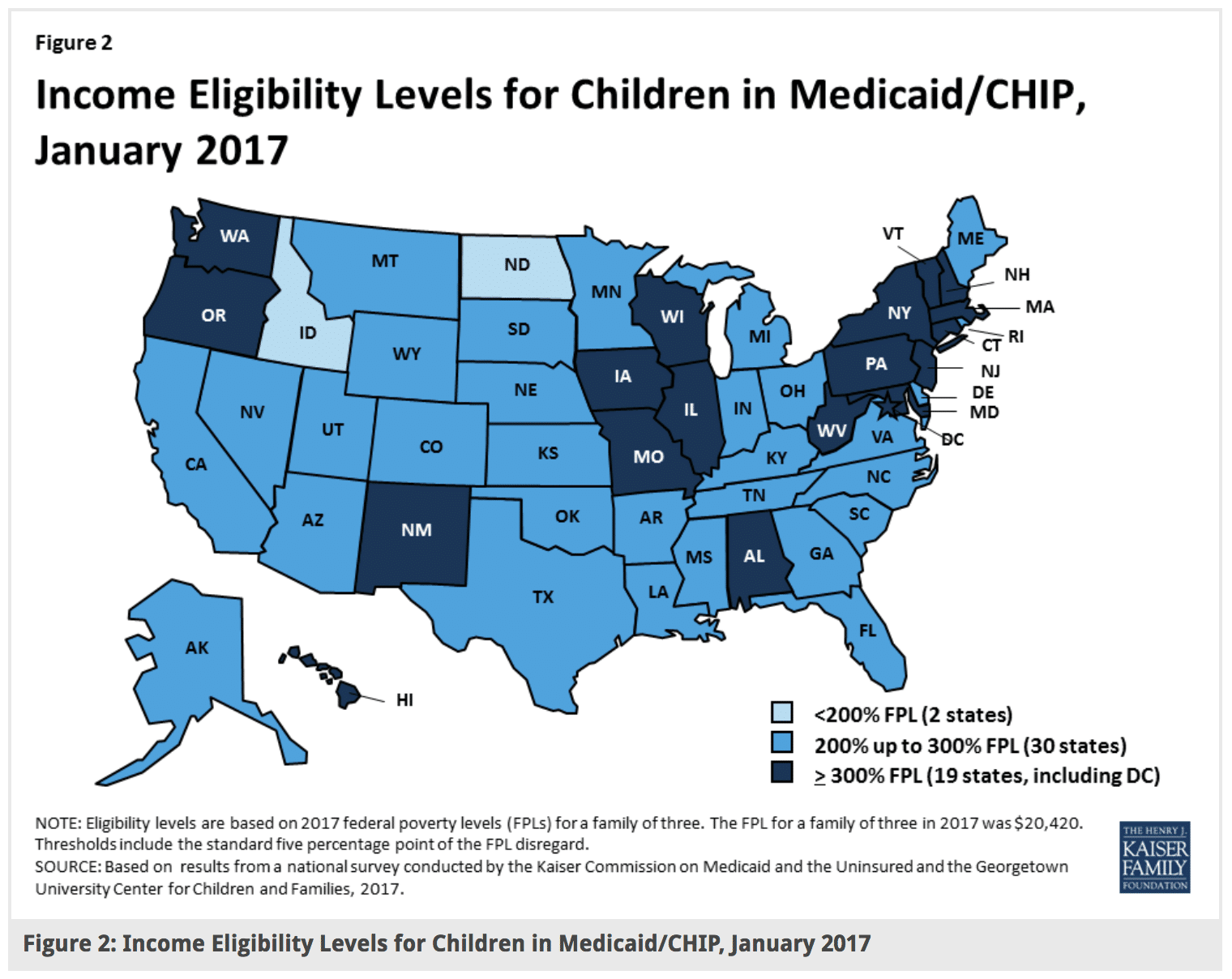Next Steps For CHIP: What Is At Stake For Children? - Sanders Institute