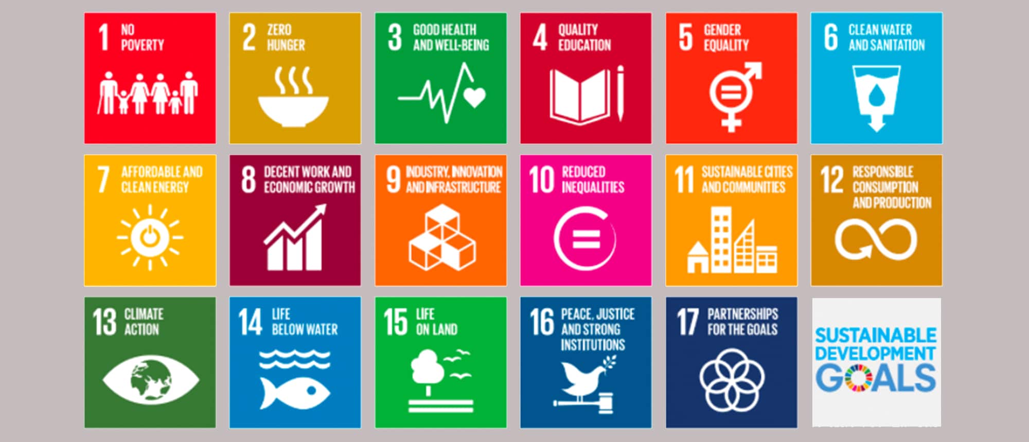 SDG Index Overview And Dashboards Report 2017 - Sanders Institute